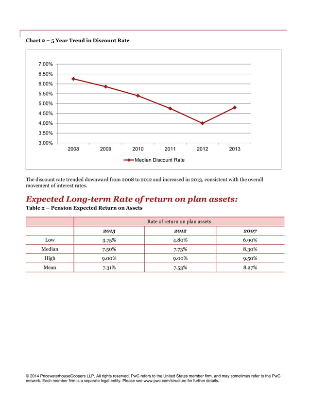 pwc-pension-opeb-2014-assumption-and-disclosure-survey | PDF
