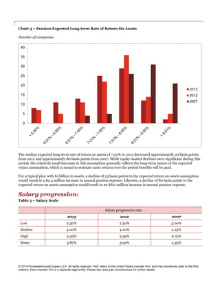 pwc-pension-opeb-2014-assumption-and-disclosure-survey | PDF