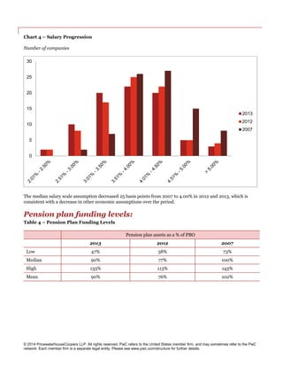 pwc-pension-opeb-2014-assumption-and-disclosure-survey | PDF