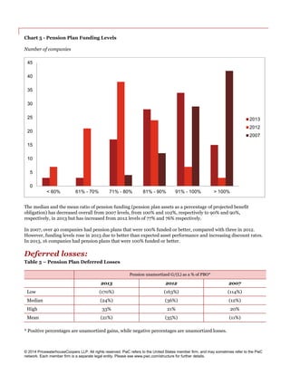 pwc-pension-opeb-2014-assumption-and-disclosure-survey | PDF