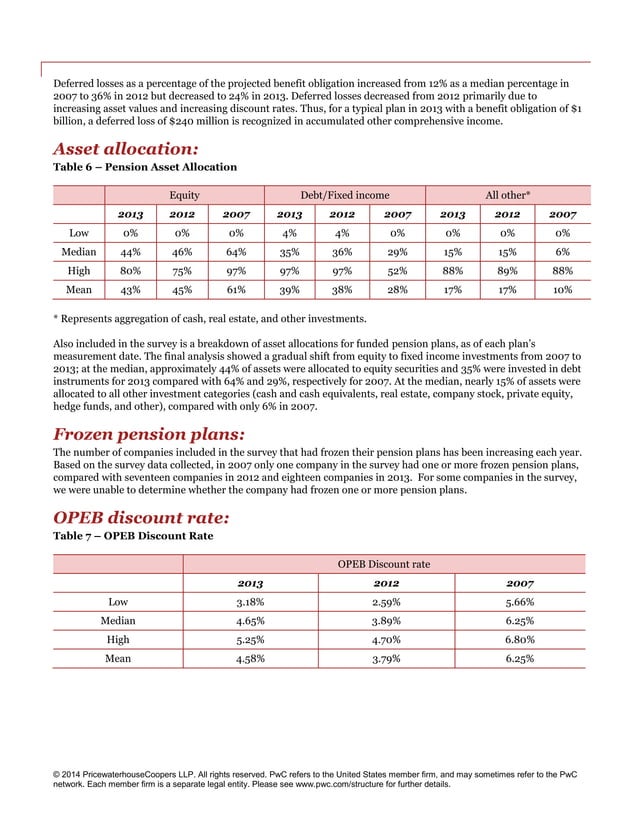 pwc-pension-opeb-2014-assumption-and-disclosure-survey | PDF