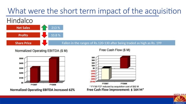 288303523-hindalco-novelis-acquisition.pptx