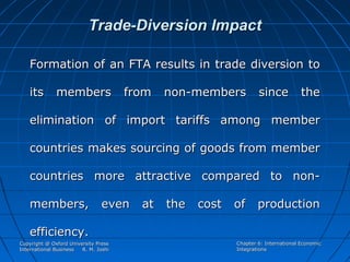 288 33 powerpoint-slides_chapter-6-international-economic-integrations ...
