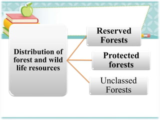 Forest and Wildlife Resources | PPTX
