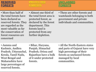 Forest and Wildlife Resources | PPTX | Geography | Science