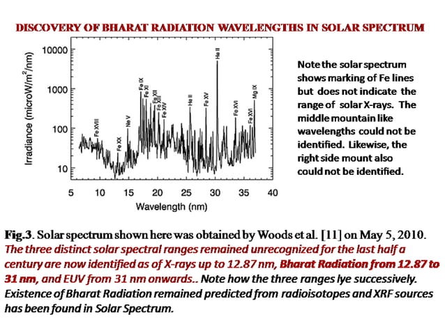 14. Discovery of Bharat Radiation wavelengths in solar spectrum | PPT