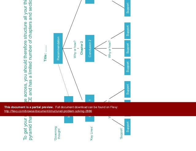 Structured Problem Solving 