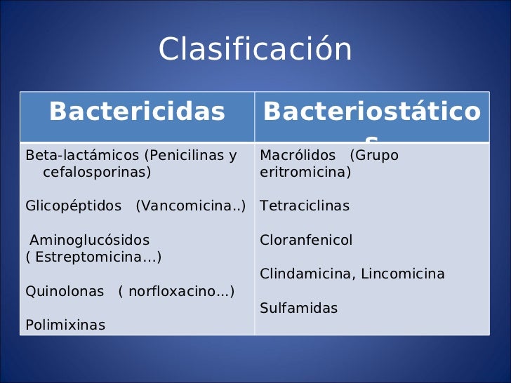 Diferencia Entre Bactericida Y Bacteriostática / Ciencia – IAHPB