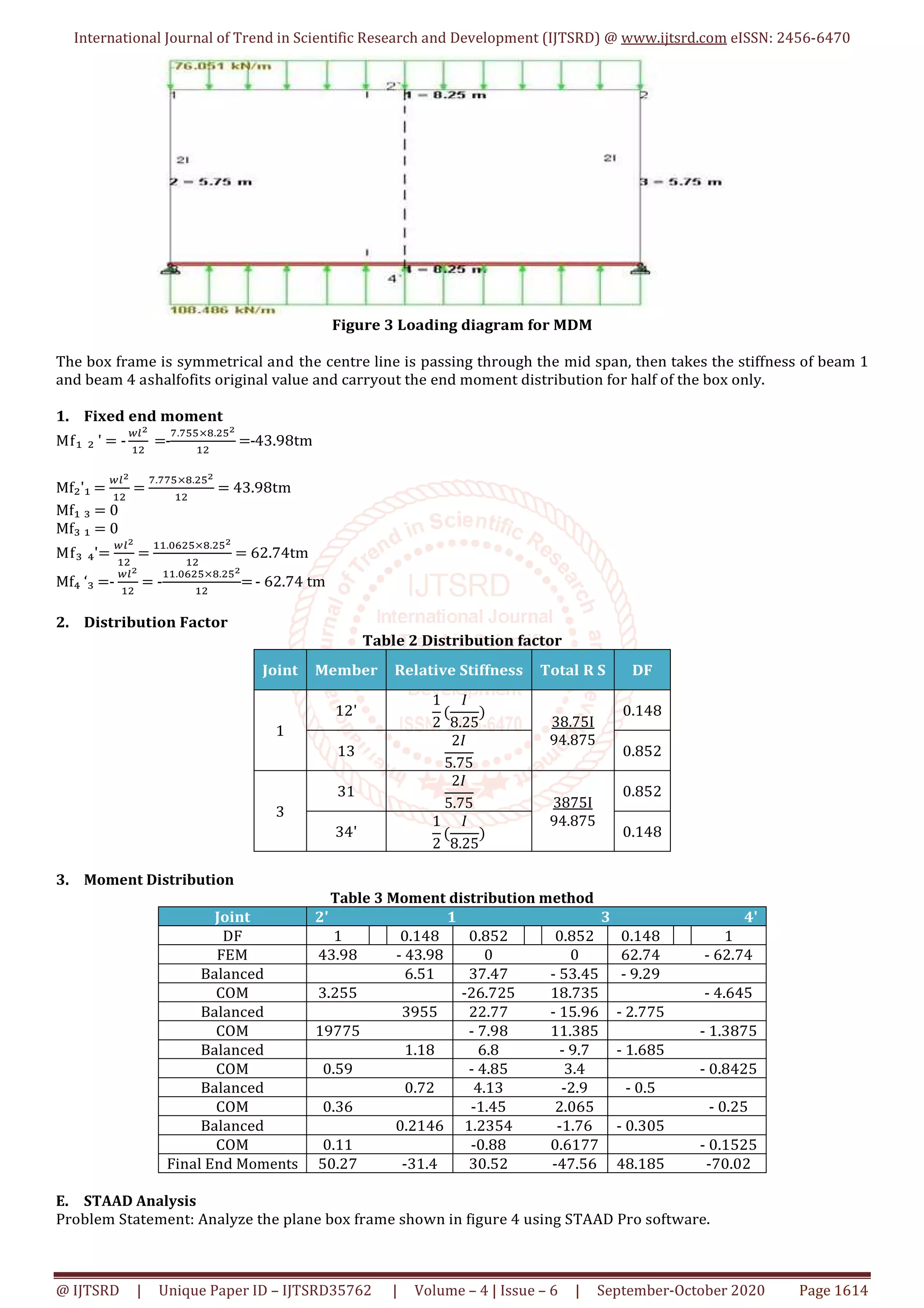 Analysis and Design of Pre Cast Box for Road under Bridge and Road Over Bridge by using Staad ...