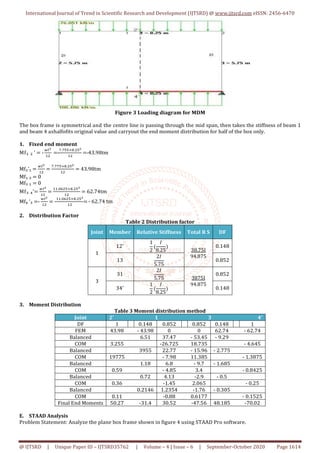 Analysis and Design of Pre Cast Box for Road under Bridge and Road Over ...