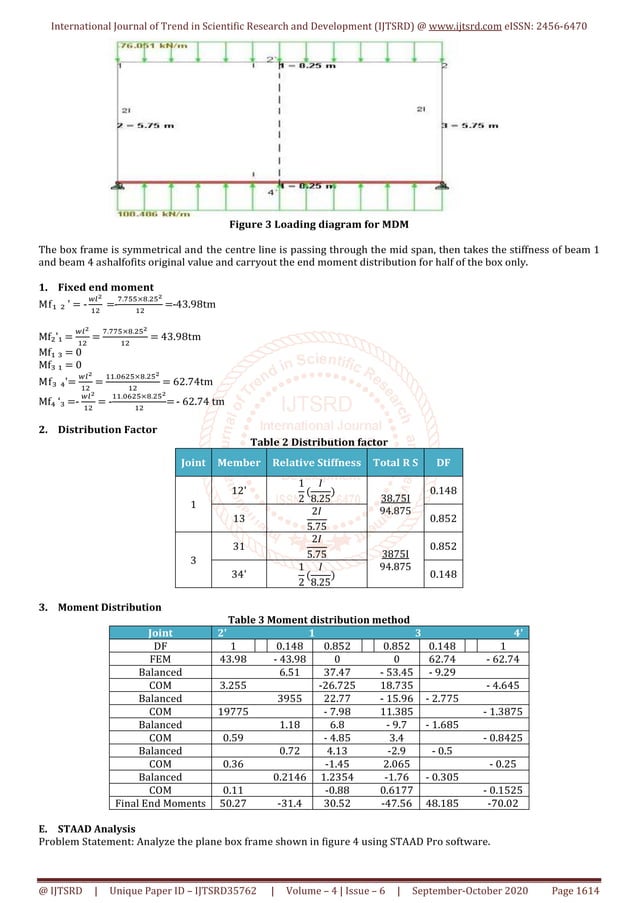 Analysis and Design of Pre Cast Box for Road under Bridge and Road Over Bridge by using Staad ...