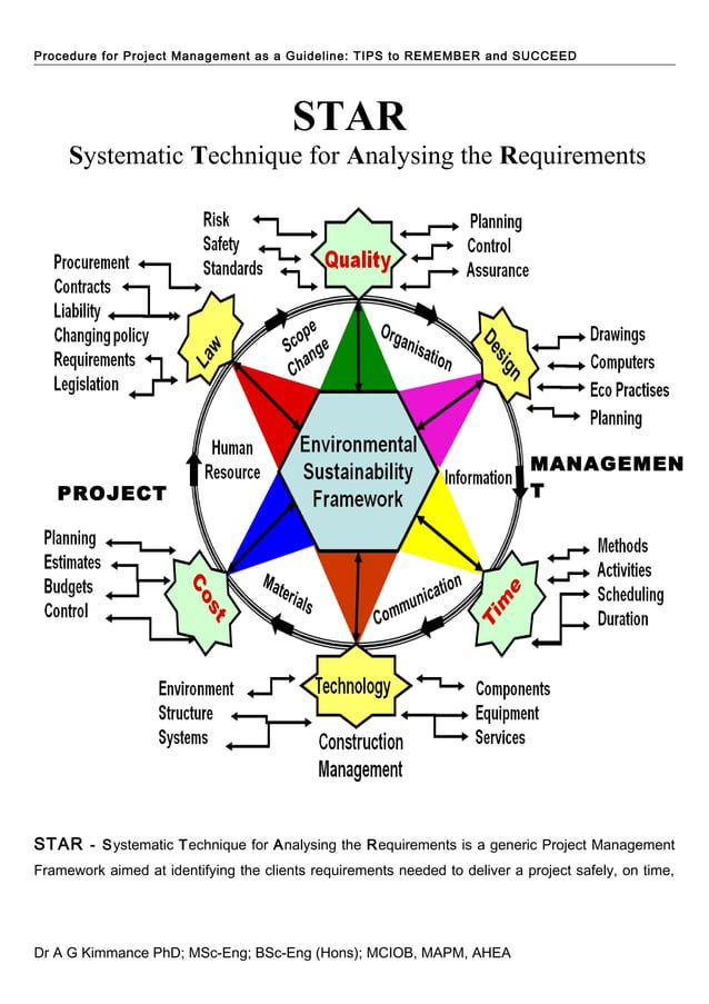 project management phase guide | PDF