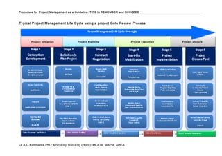 project management phase guide | PDF