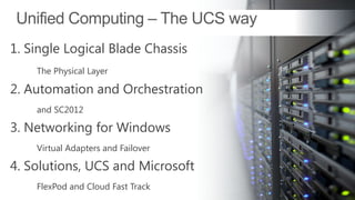 Windows Server on Cisco UCS – Simplify Your Operations! | PPTX