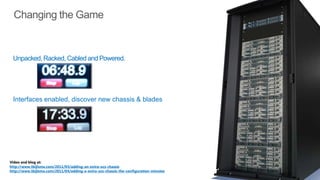 Windows Server on Cisco UCS – Simplify Your Operations! | PPTX