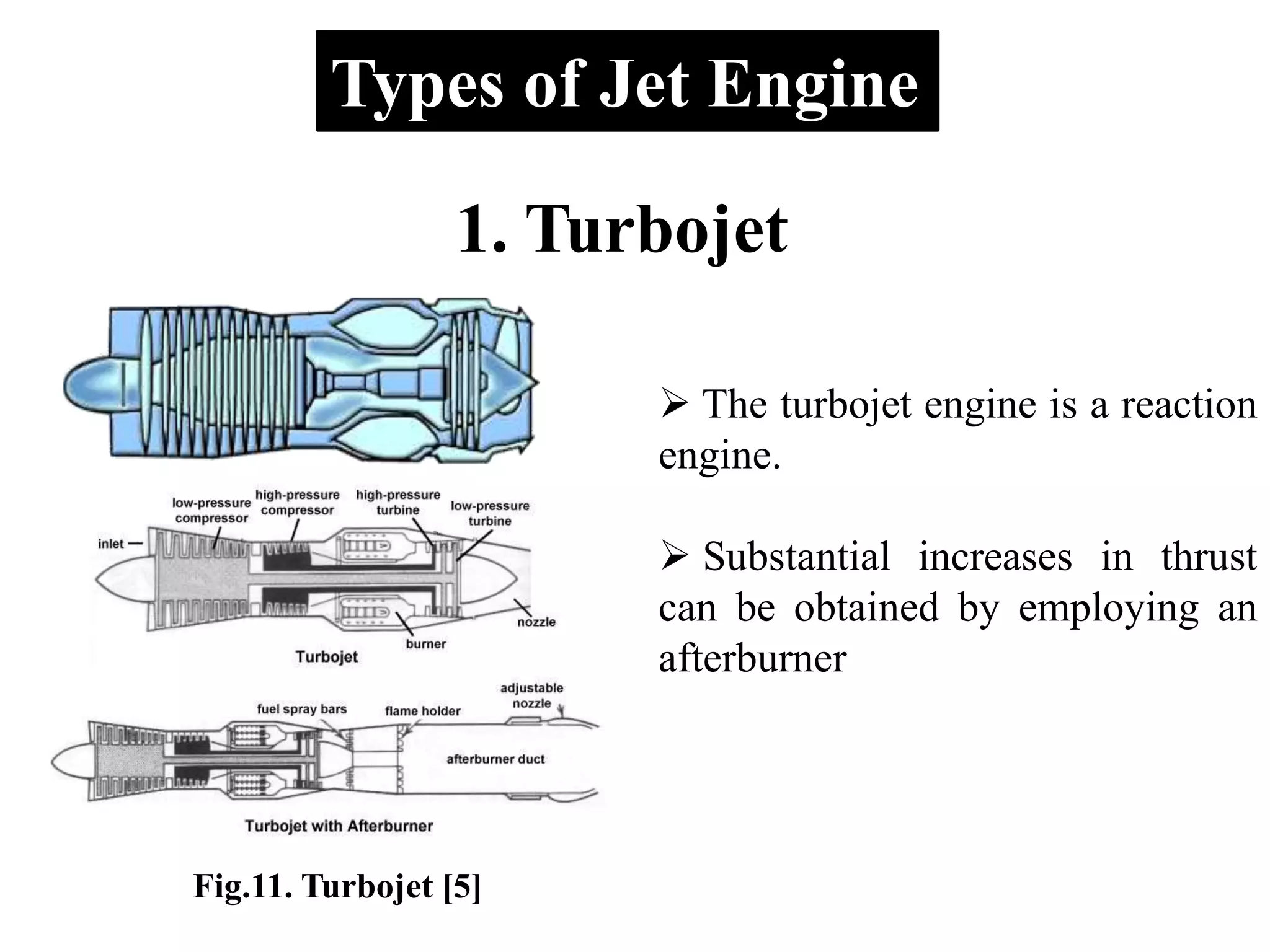 JET ENGINE PPT BY SANDEEP YADAV | PPTX