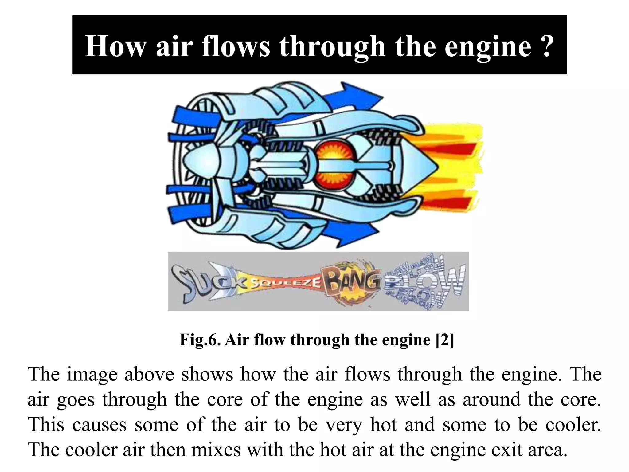 JET ENGINE PPT BY SANDEEP YADAV | PPTX