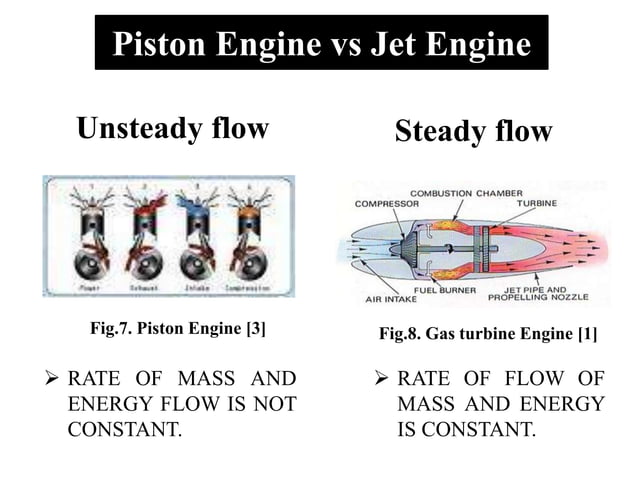 JET ENGINE PPT BY SANDEEP YADAV | PPTX