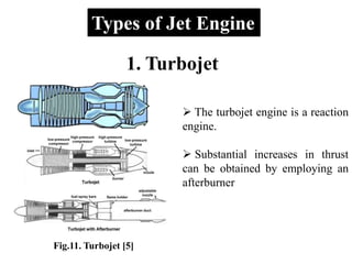 JET ENGINE PPT BY SANDEEP YADAV | PPTX