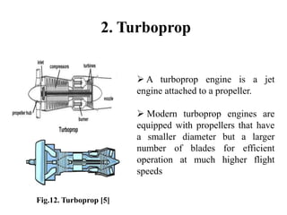 JET ENGINE PPT BY SANDEEP YADAV | PPTX