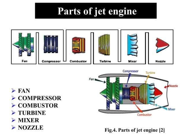 JET ENGINE PPT BY SANDEEP YADAV | PPTX