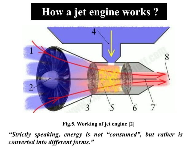 JET ENGINE PPT BY SANDEEP YADAV | PPTX