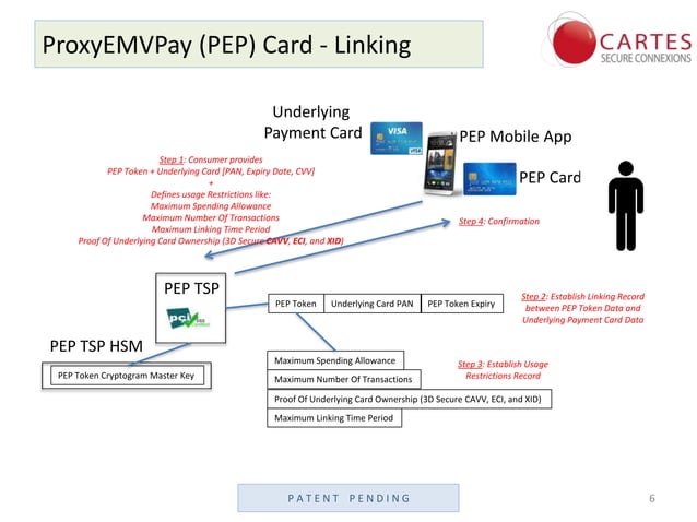 CARTES2015 PEP Card - FINAL | PPT