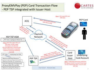 CARTES2015 PEP Card - FINAL | PPT