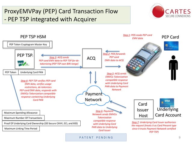 CARTES2015 PEP Card - FINAL | PPT