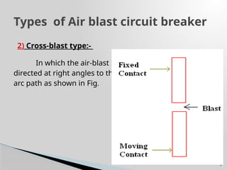 289075458-Air-Blast-Circuit-Breaker-1.pptx