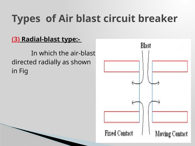 289075458-Air-Blast-Circuit-Breaker-1.pptx