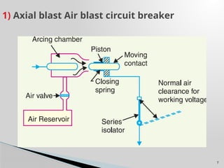 289075458-Air-Blast-Circuit-Breaker-1.pptx