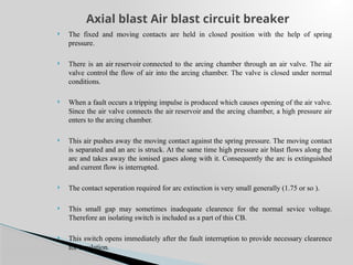 289075458-Air-Blast-Circuit-Breaker-1.pptx