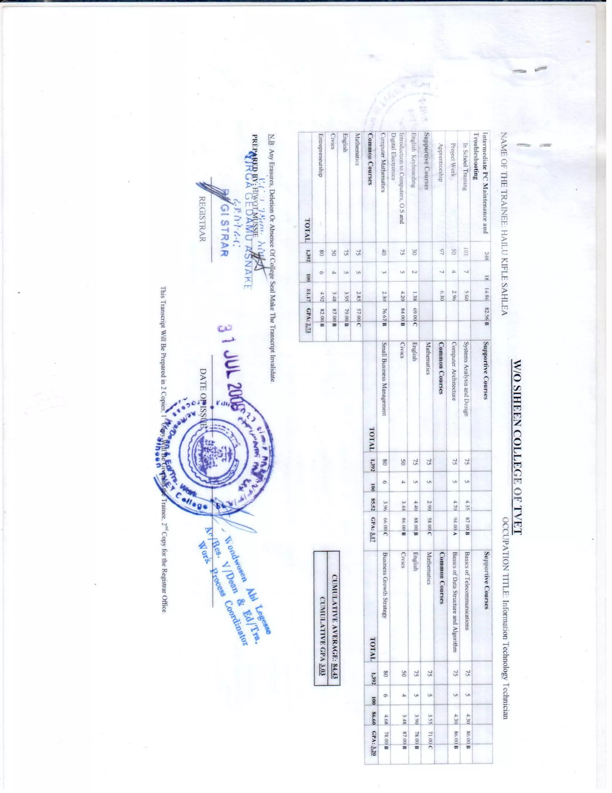 Documet and Work Expriance | PDF