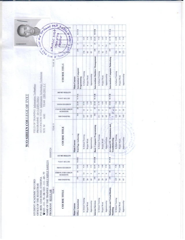 Documet and Work Expriance | PDF