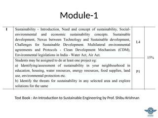 289327041-Introduction-to-Sustainable-Engineering-Module-1.pptx