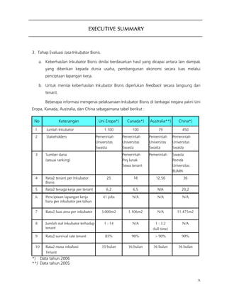 289402355-Kajian-Inkubator-Bisnis-Dalam-Rangka-Pengembangan-UMKM - Copy.pdf