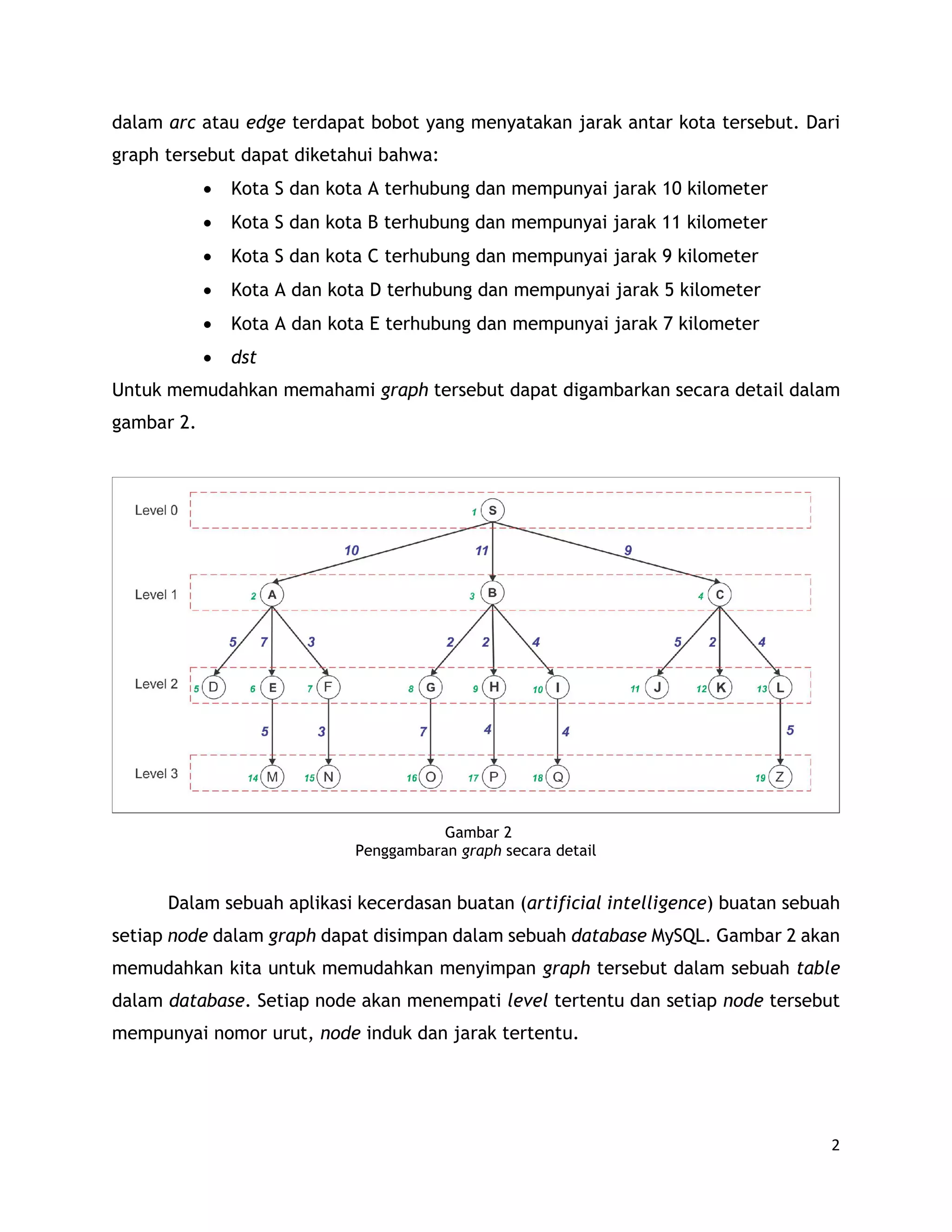 Kecerdasan Buatan: Menyimpan graph dalam sebuah database MySQL | PDF