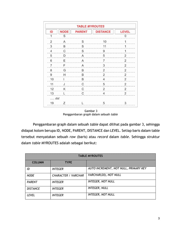 Kecerdasan Buatan: Menyimpan graph dalam sebuah database MySQL | PDF