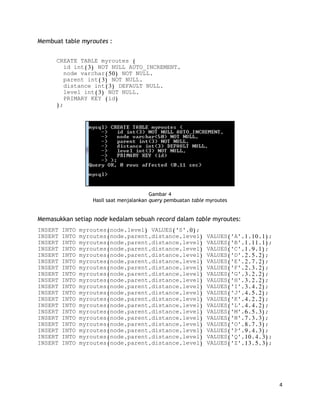 Kecerdasan Buatan: Menyimpan graph dalam sebuah database MySQL | PDF