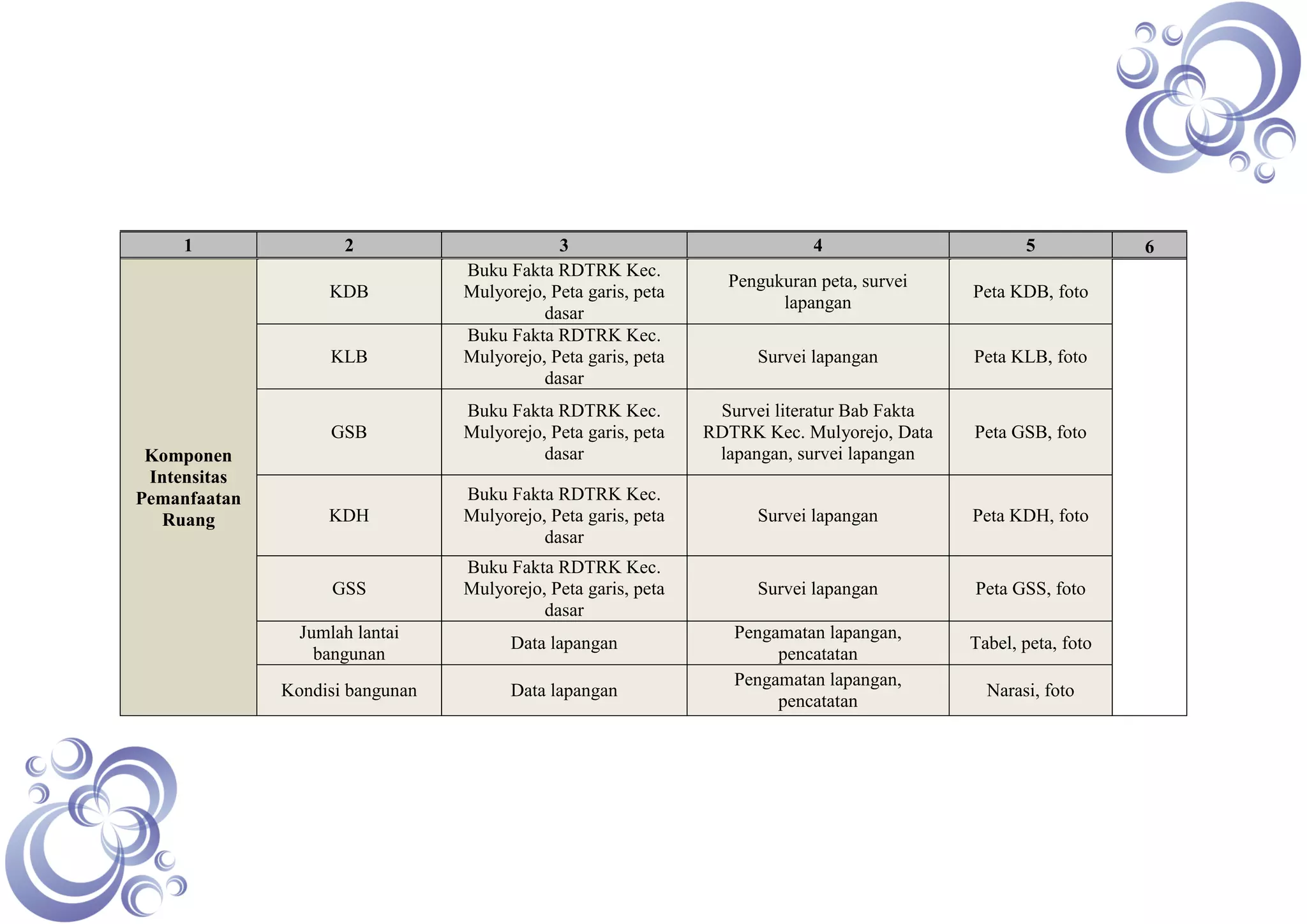 289869651-Contoh-Desain-Survei-Perencanaan-Kota.pdf