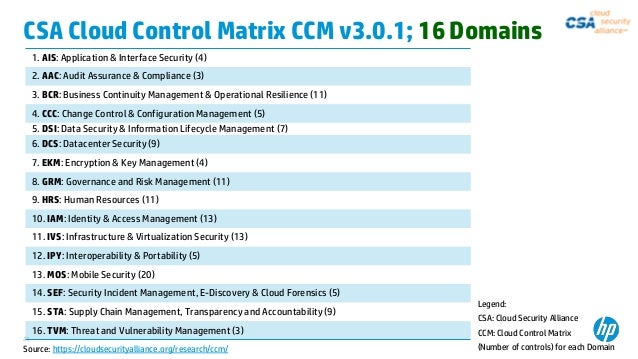 Sukumar Nayak-Detailed-Cloud Risk Management and Audit
