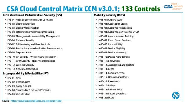 Sukumar Nayak-Detailed-Cloud Risk Management and Audit