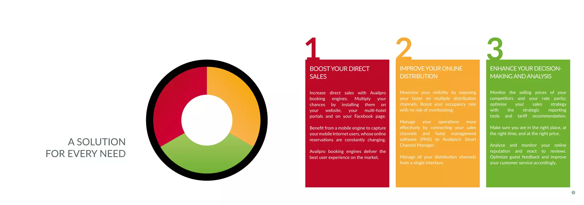 Availpro Presentation | PPT