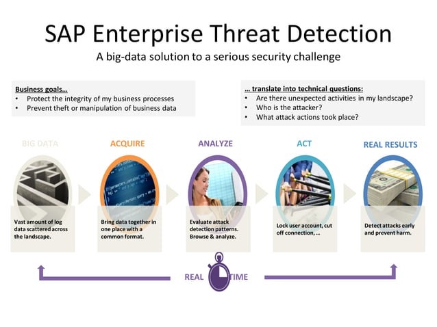 SAP_Enterprise Threat Detection_One-1- Pager | PPT