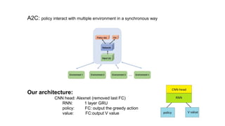 Reinforcement Learning for Marlo | PPT