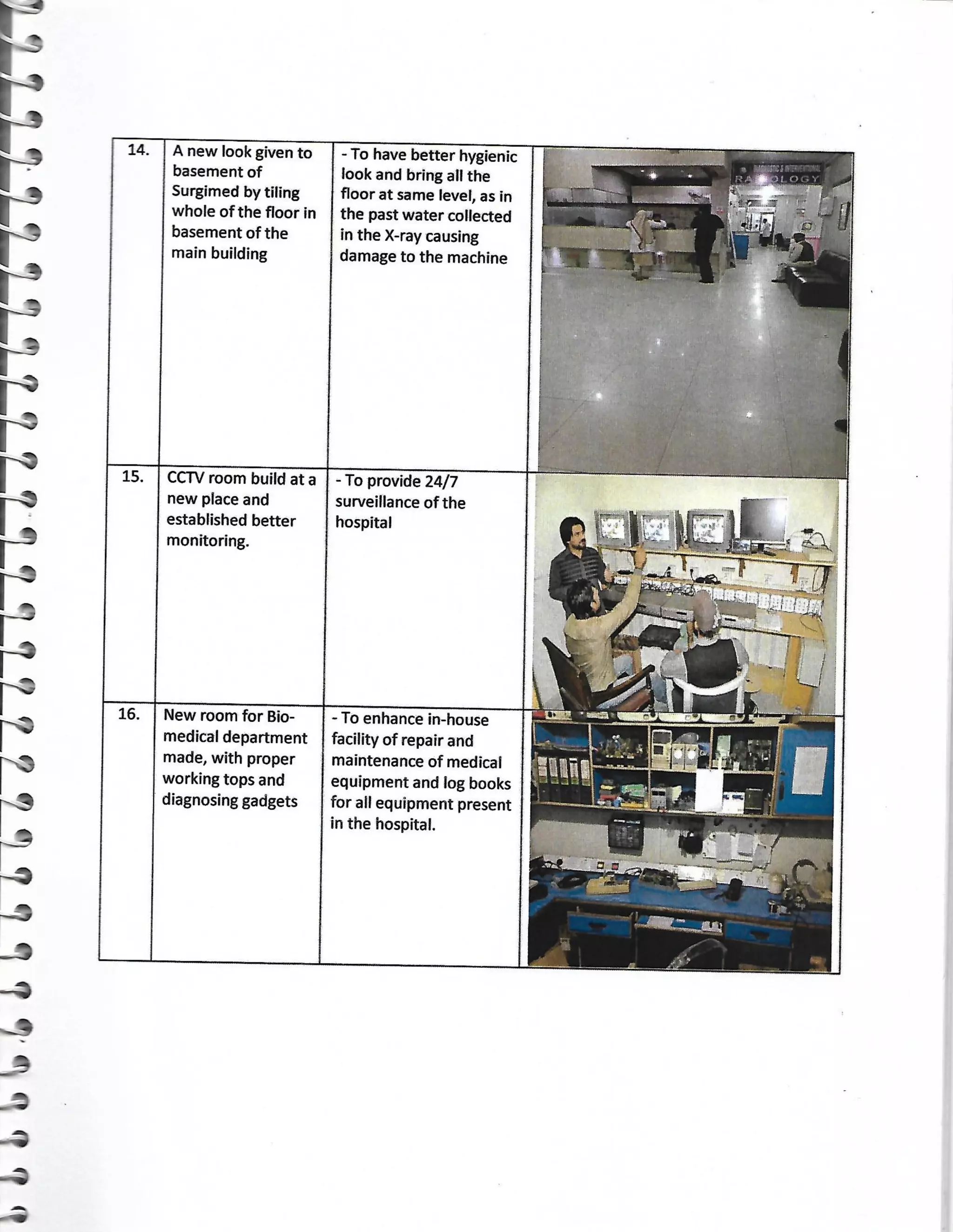 SURGIMED HOSPITAL WORK | PDF
