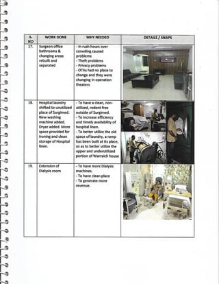 SURGIMED HOSPITAL WORK | PDF