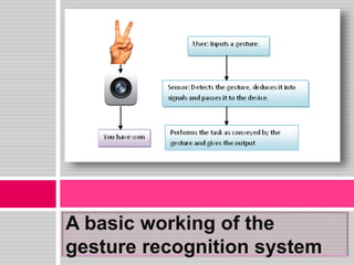 ppt of gesture recognition | PPTX