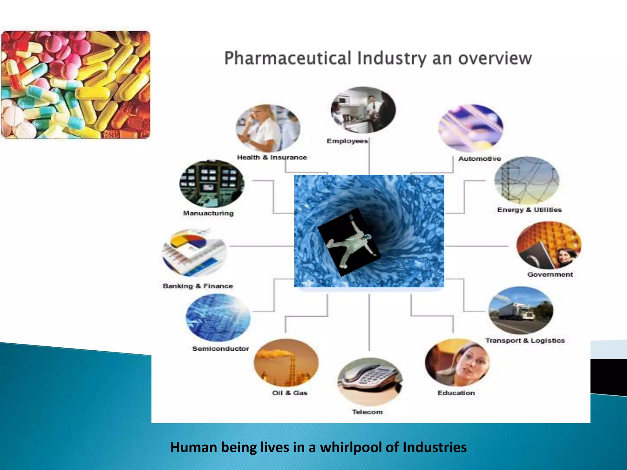 Pharma Industry | PPT